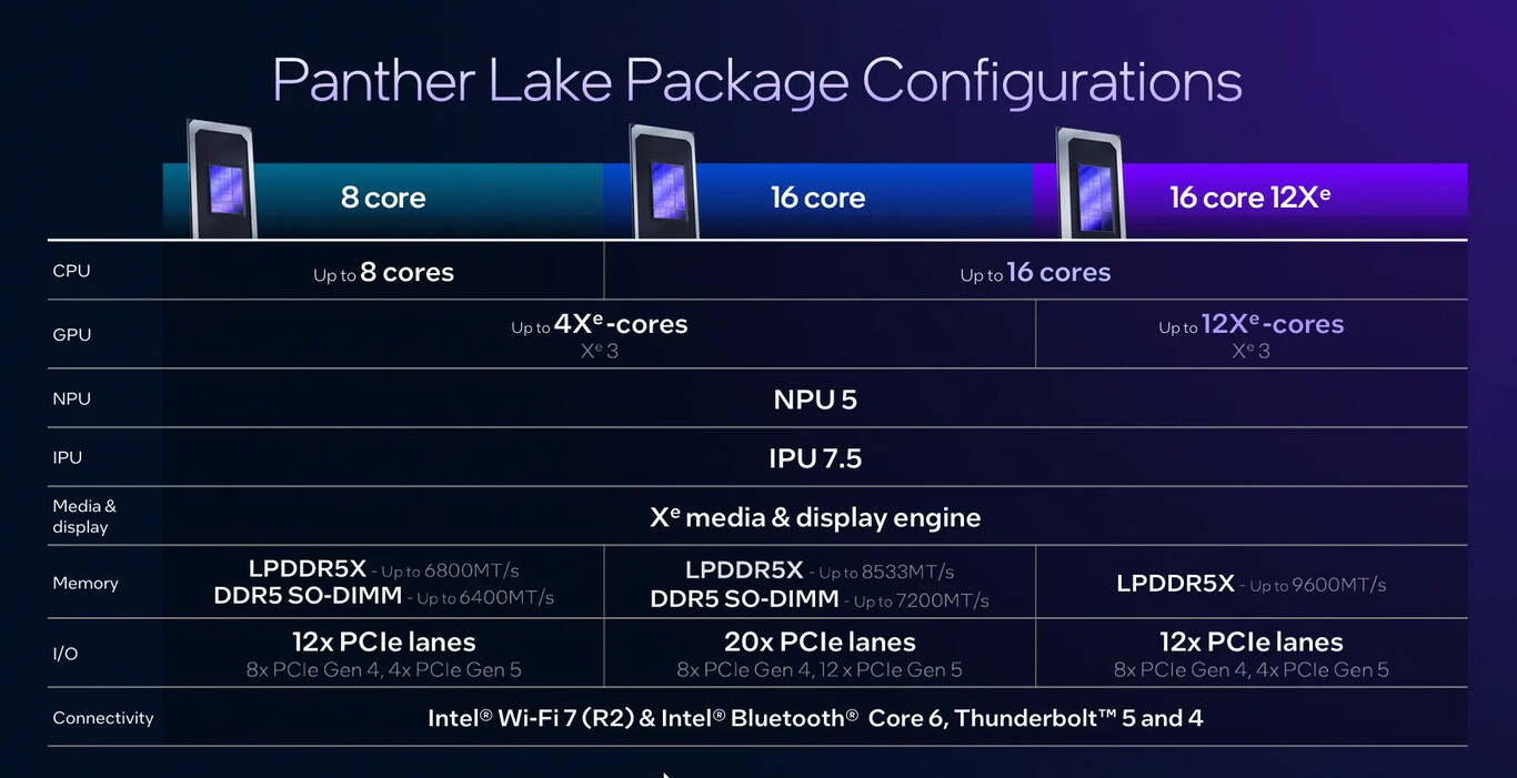 Los nuevos chips Panther Lake de Intel tienen una misión casi imposible ...