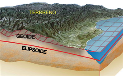 La forma de la Tierra: superficies de referencia