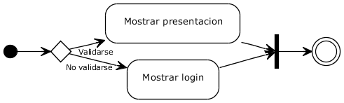 yUML: Herramienta online para crear diagramas UML a partir de texto plano