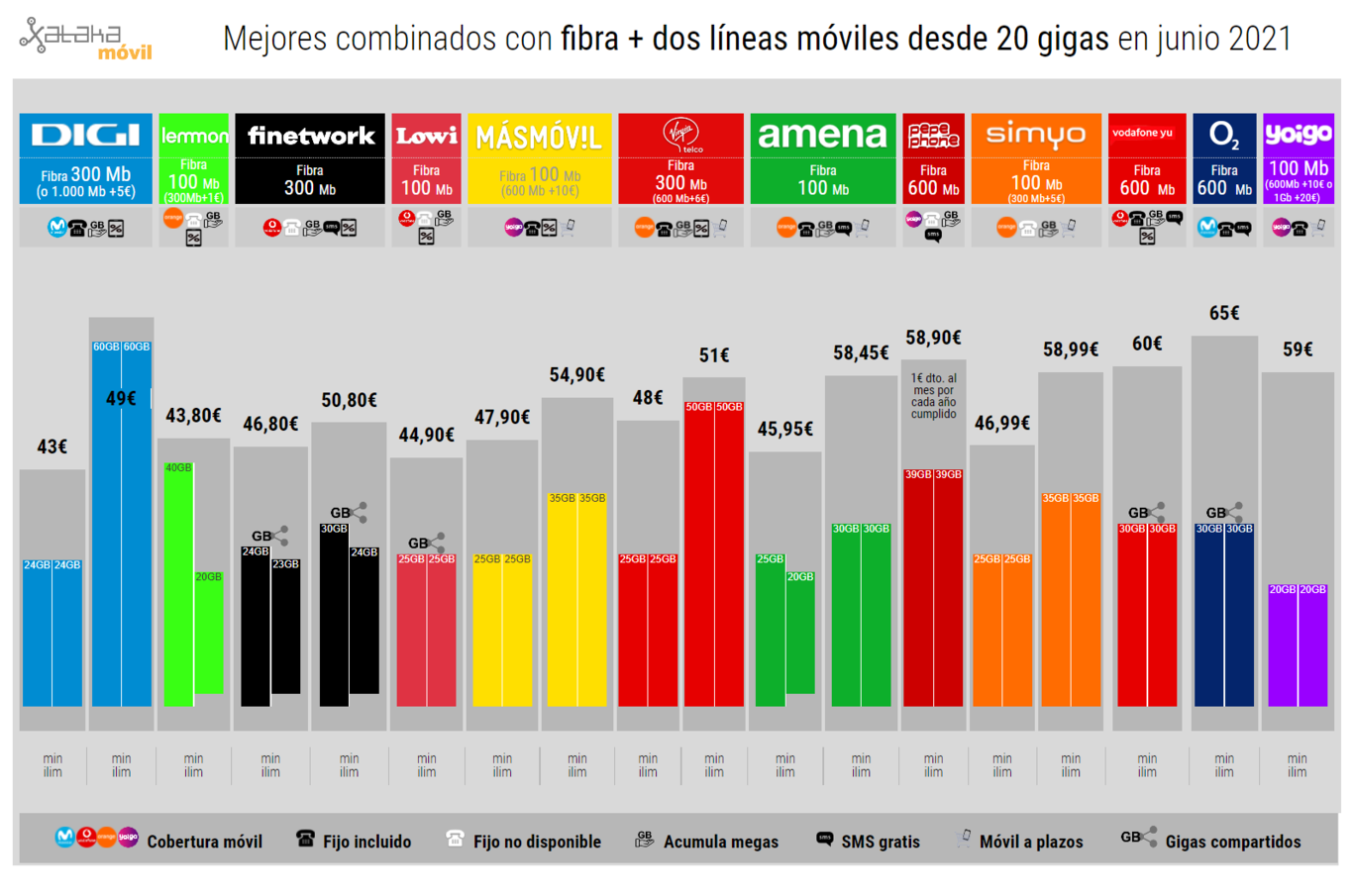 Vodafone ataca a O2 y Pepephone con una nueva oferta para las familias ...