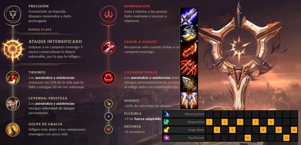 Así es Neeko AD, el campeón de moda en League of Legends