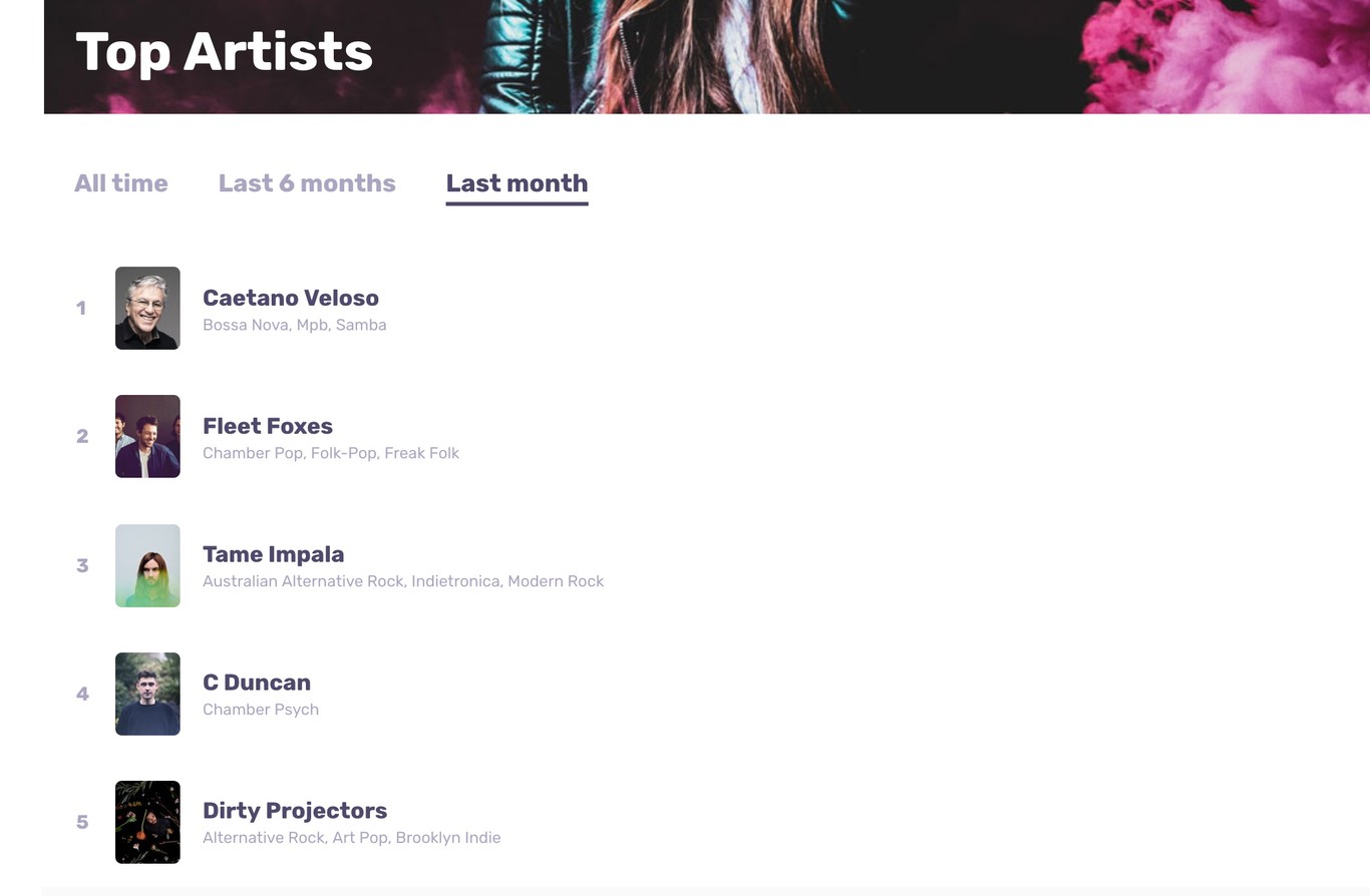 Cómo crear playlists en Spotify con los artistas y canciones más ...