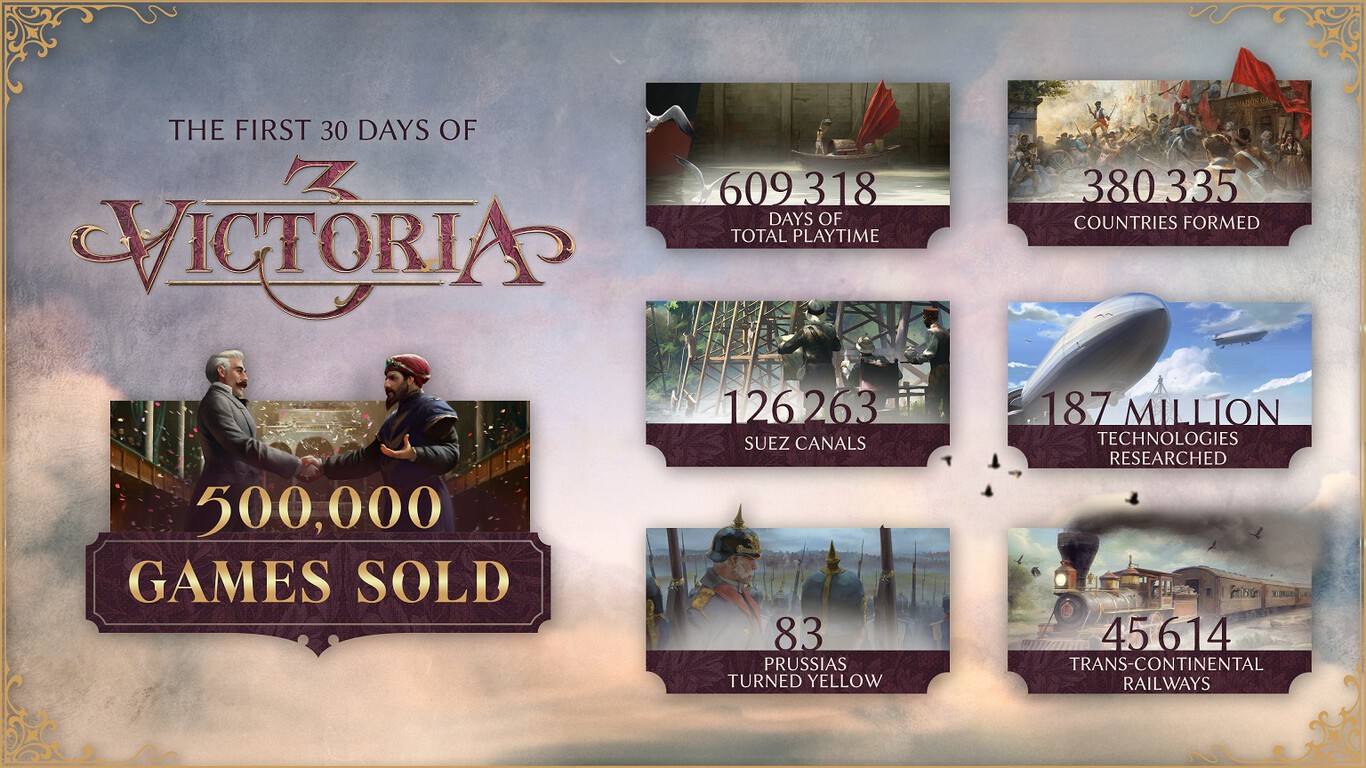 Victoria 3 consigue un gran hito de ventas y se consagra como uno de ...