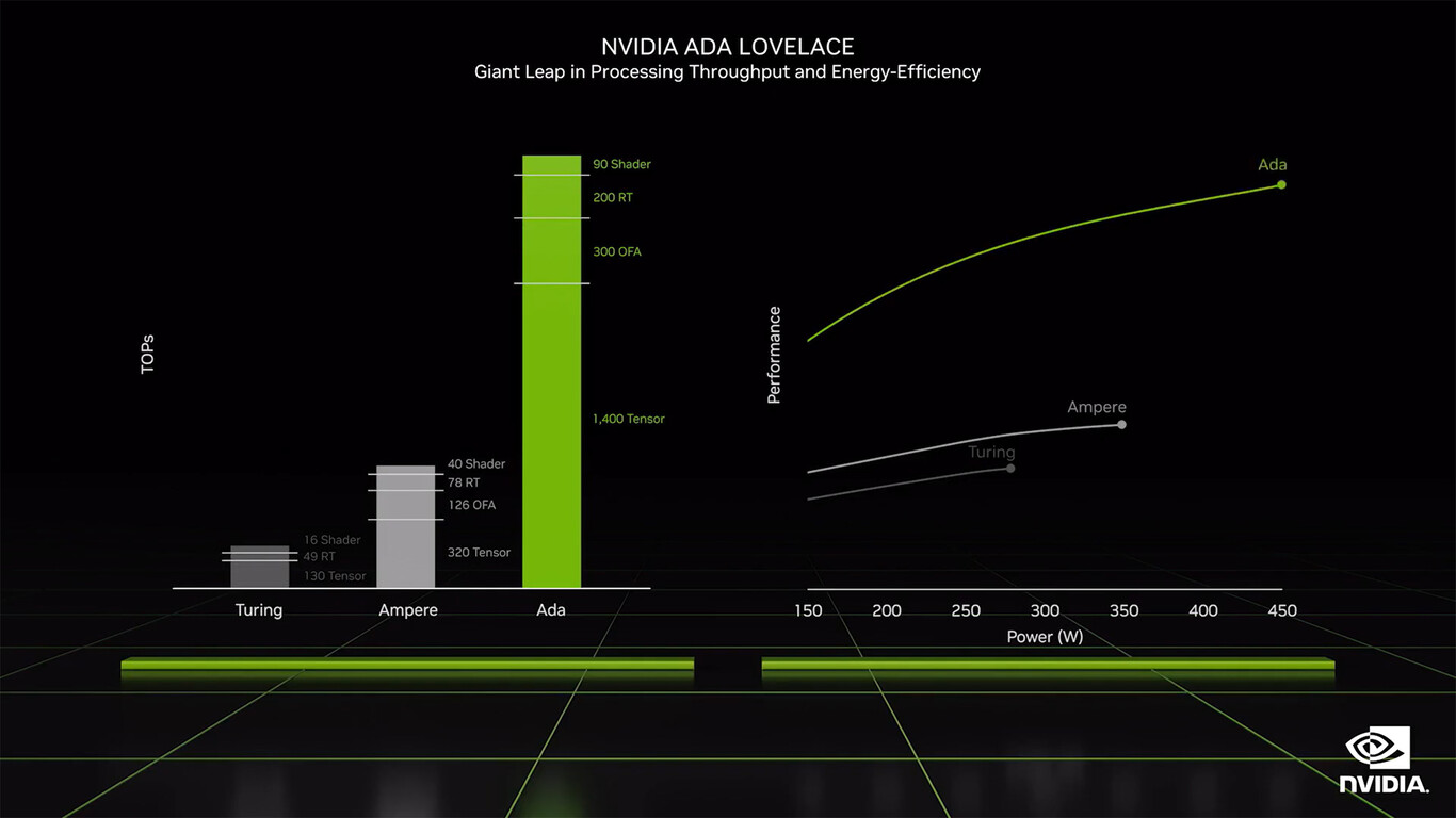 La arquitectura Ada Lovelace de las GPU GeForce RTX 40 de NVIDIA, explicada