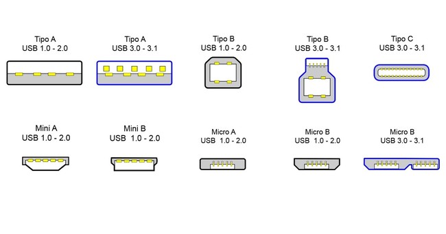 USB 3.0: qué es y cuáles son sus diferencias respecto a USB 2.0