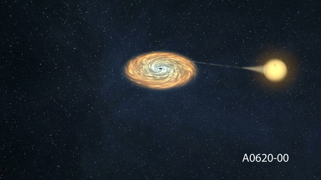 ¿Dónde está el agujero negro más cercano a la Tierra?