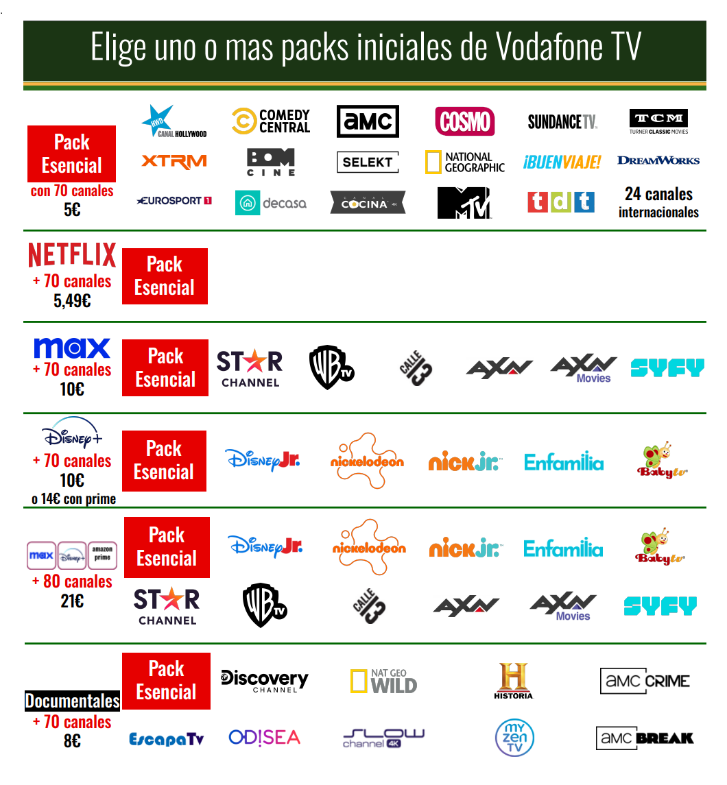 La nueva Vodafone es oficial: todo sobre sus tarifas, ventajas reales y ...