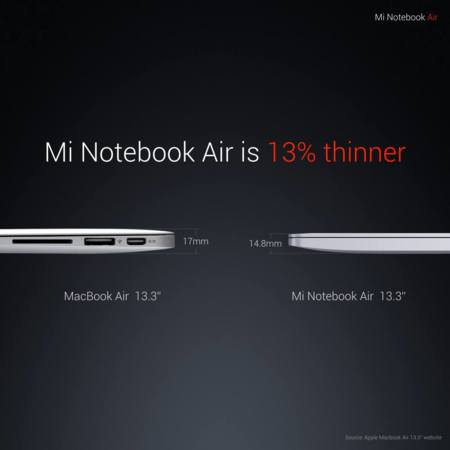Así es Mi Notebook Air, el portátil de Xiaomi
