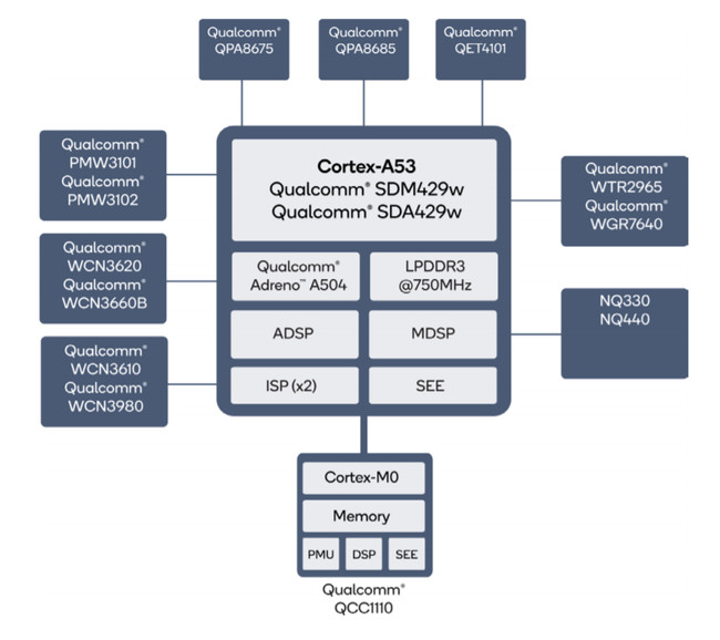 Snapdragon Wear 4100+: el nuevo procesador para smartwatches da el ...