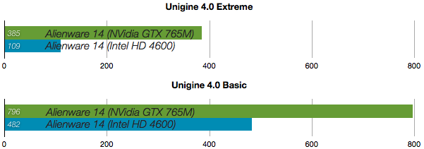 Alienware 14, análisis. Review con características, precio y ...