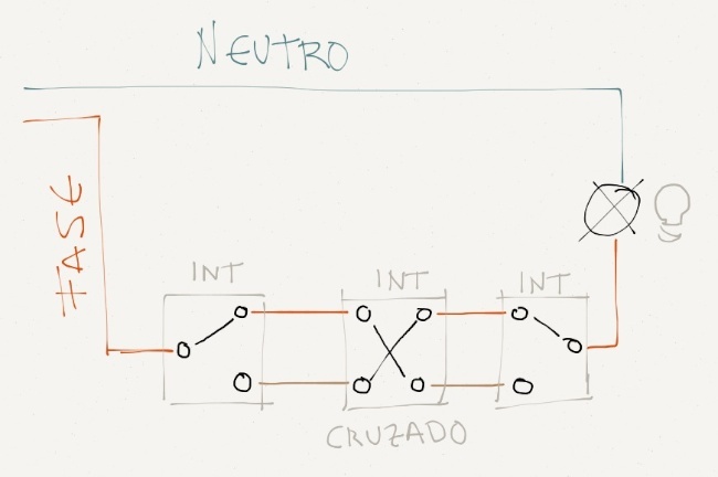 Así funcionan los interruptores conmutados y cruzados: guía básica de ...