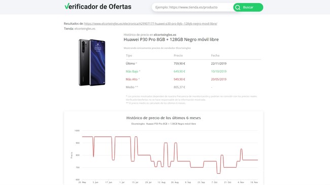 Cómo comparar precios online