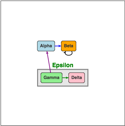Go.js una librería para HTML5 Canvas