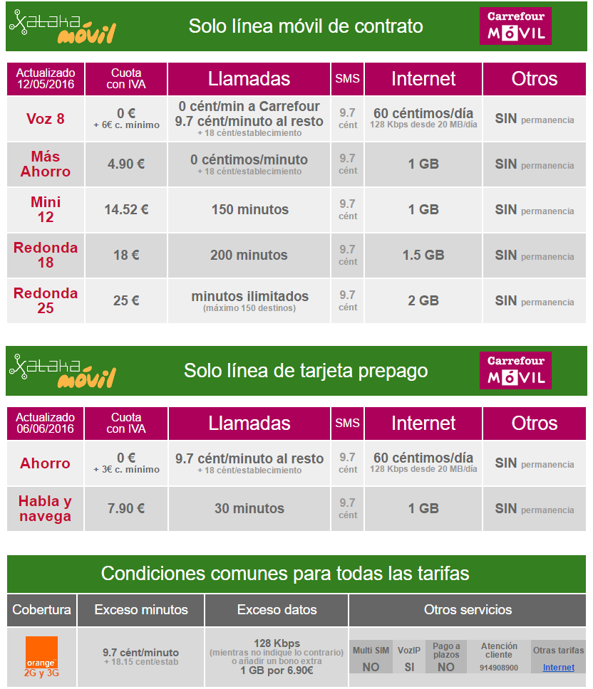 Carrefour se apunta a los bonos de datos extra para navegar a alta ...