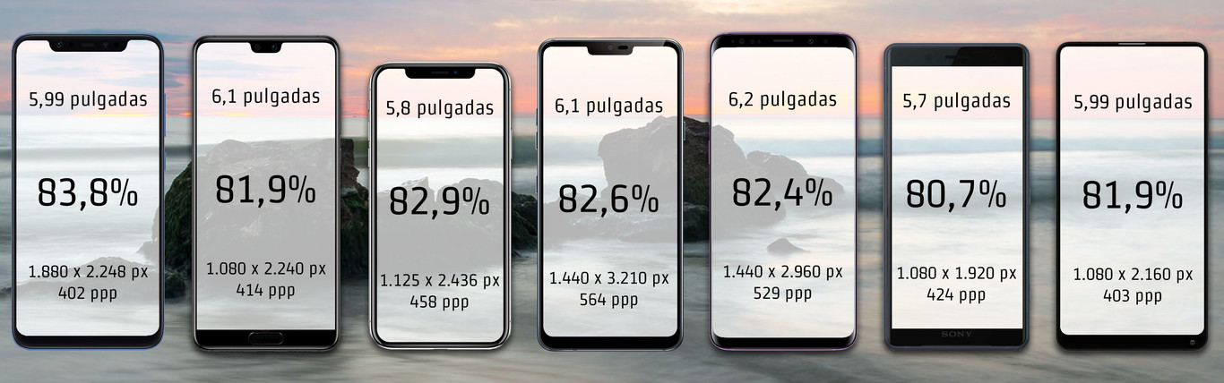 Xiaomi Mi 8, análisis. Review con características, precio y ...