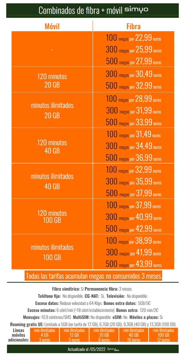 Tarifas de Simyo móvil, fibra y combinados: Todas las ofertas en 2021