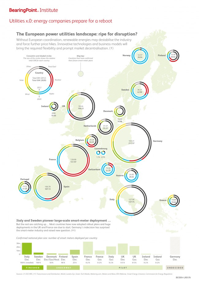 Mapa europeo con el mix energético por países (Infografía): ¿mensajes ...