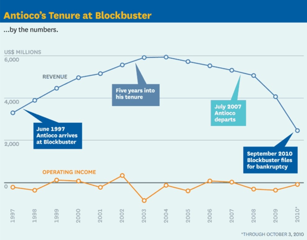 Nadie se acuerda, pero Blockbuster tuvo a Netflix contra las cuerdas ...