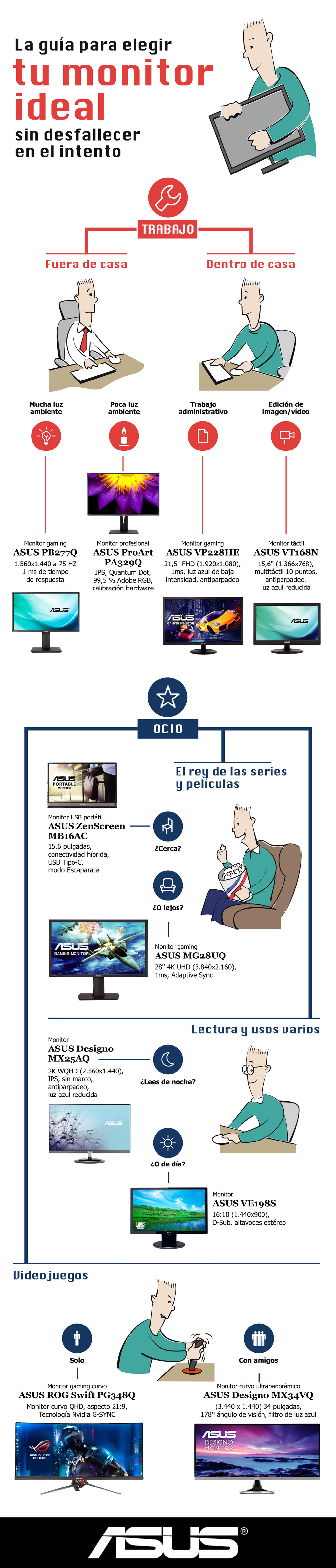La guía para elegir tu monitor ideal sin desfallecer en el intento