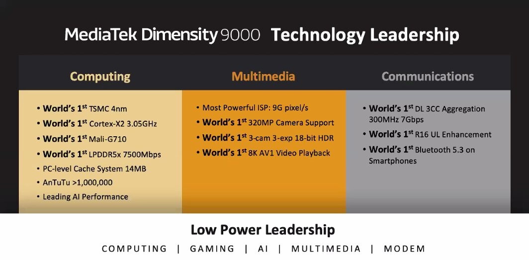 Dimensity 9000: el primer chipset de 4 nm del mundo es de MediaTek ...