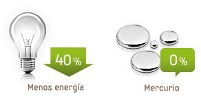 Guía para entender los televisores LED