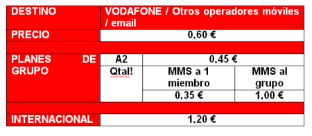 Nuevas tarifas de MMS para Vodafone