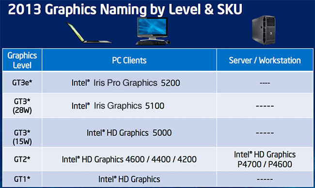 La GPU "Intel Iris" promete un salto de calidad en gráficos integrados