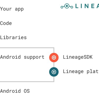Perfiles - Xataka Android