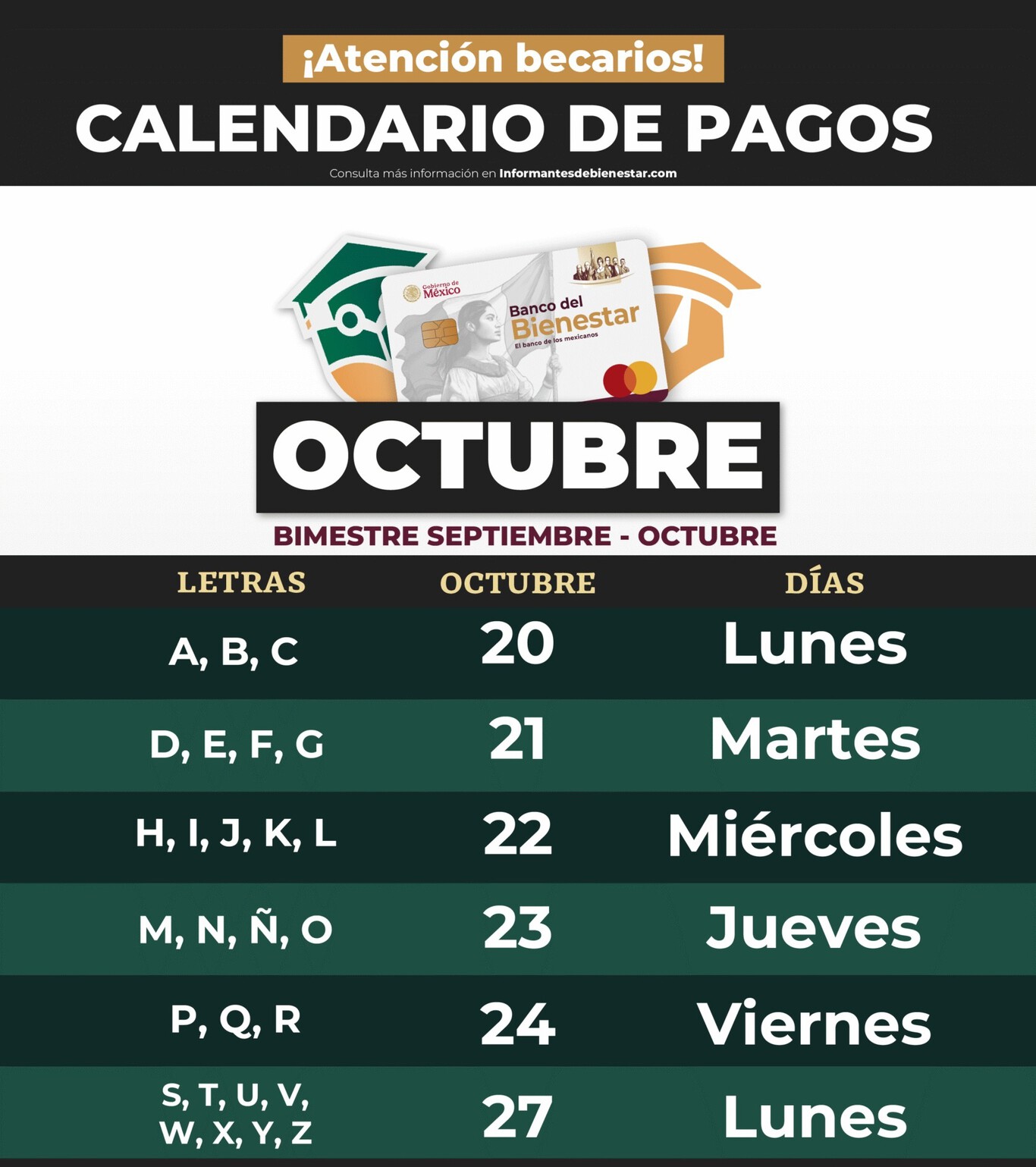 Calendario de pagos para la Beca Benito Juárez en octubre 2025: días ...