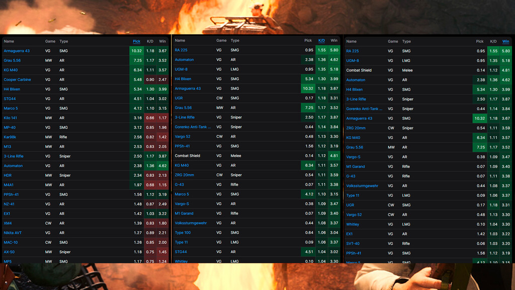 Armamento de Call of Duty Warzone, Temporada 5: cuáles son las armas ...