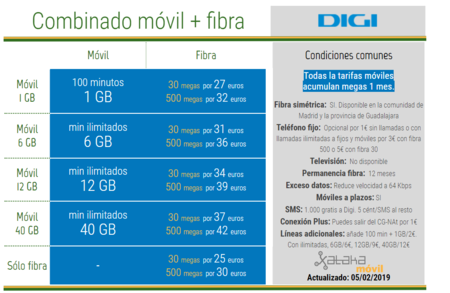 La cobertura de fibra Digi comienza la expansión nacional