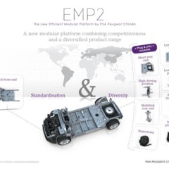 EMP2, la nueva plataforma modular de PSA