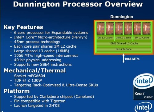 Intel Dunnington, procesadores de 6 núcleos para servidores