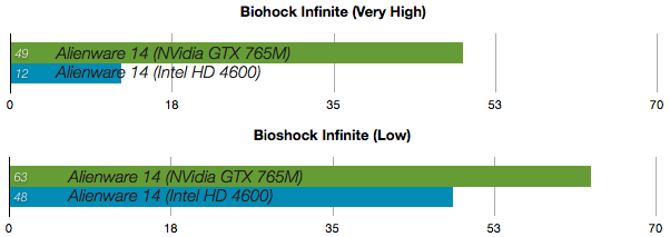 Alienware 14, análisis. Review con características, precio y ...