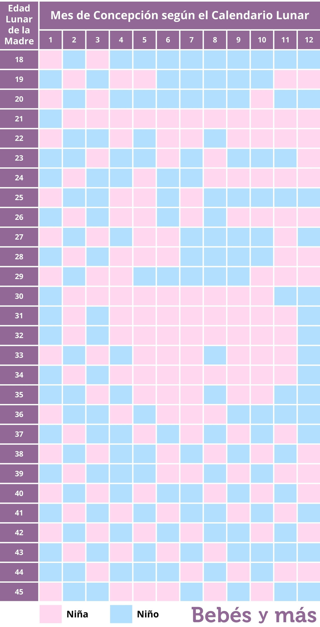 Tabla china o calendario chino del embarazo: qué es y cómo funciona ...