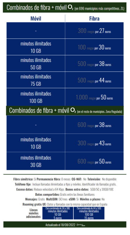 Tarifas de O2 móvil, fibra y combinados: Todas las ofertas en 2021