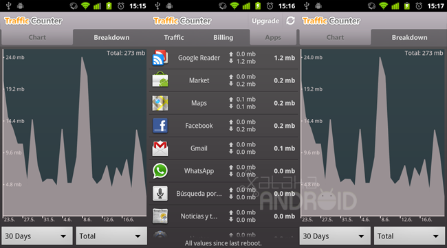 Las mejores aplicaciones para controlar el consumo de datos en Android