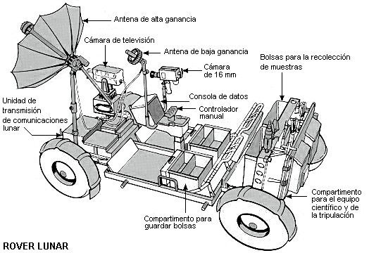 LRV, Lunar Roving Vehicle