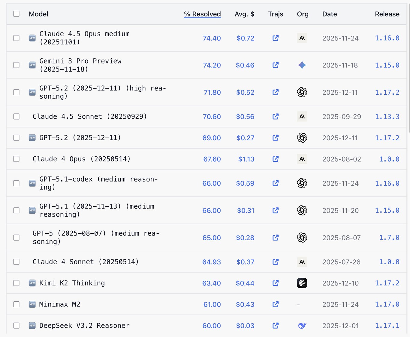 La IA ha permitido que los desarrolladores programen más rápido que ...