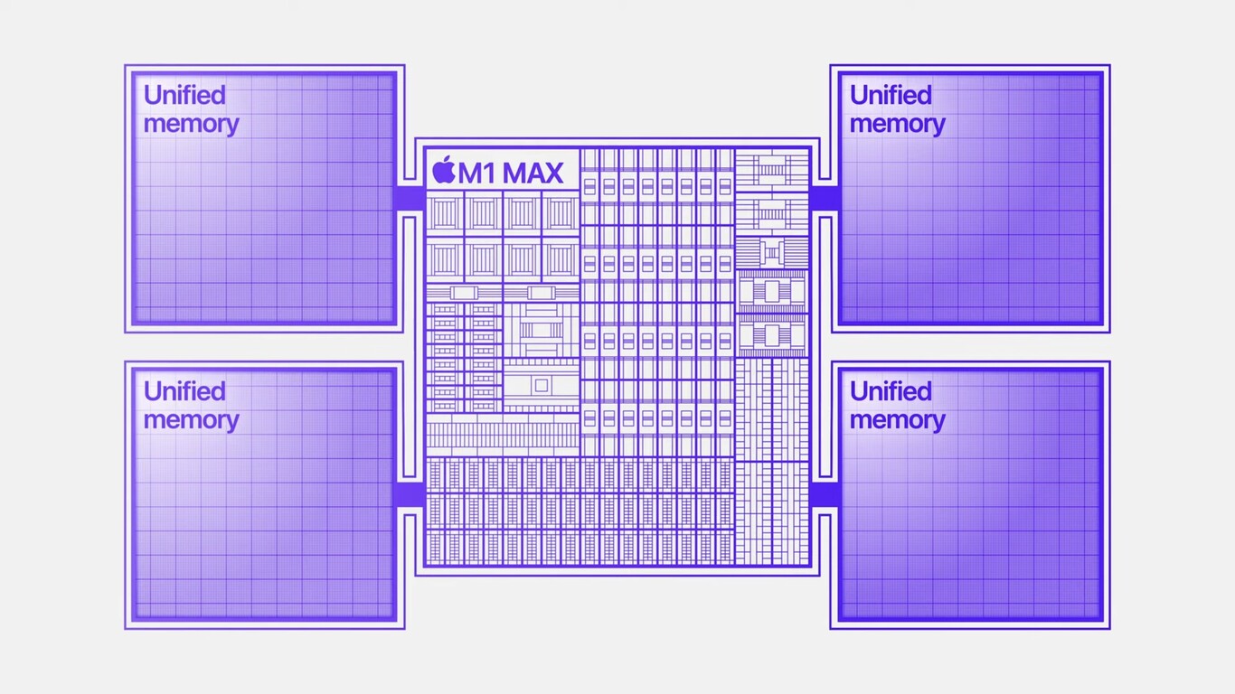 Por qué los M1 Pro y M1 Max son los primeros SoC profesionales de Apple