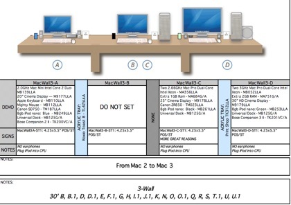 La organización de una Apple store, en planogramas