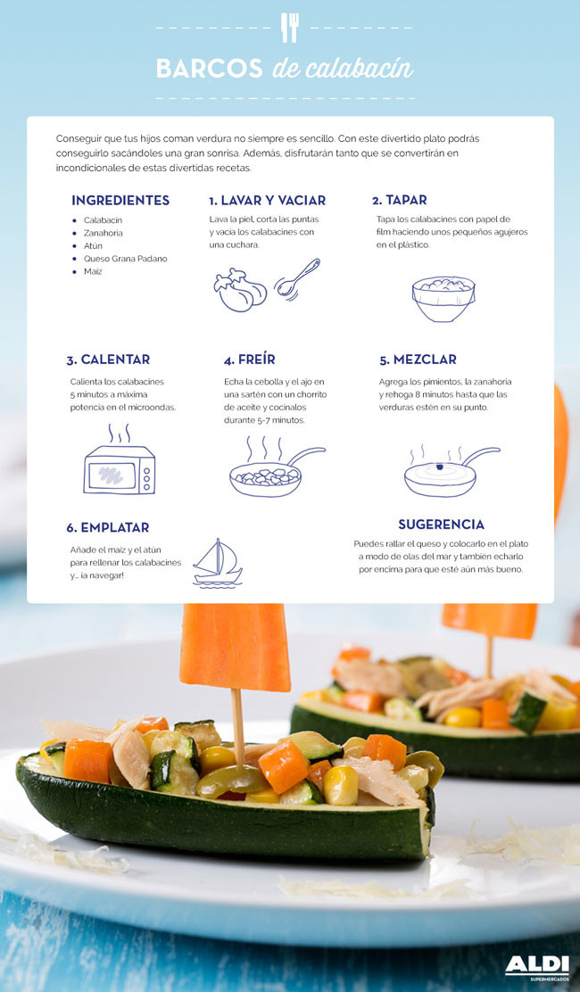 Cómo organizar y hacer correctamente la lista de la compra