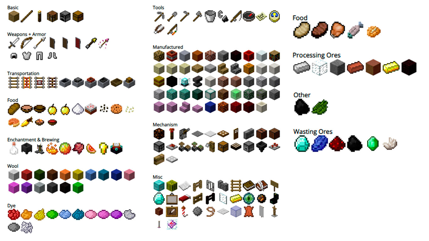 Recetas básicas en Minecraft: cuáles son y cómo tener todas a mano al ...