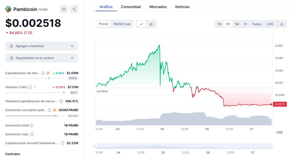Dalas creó su propio criptomoneda. Tras convencer a sus seguidores para ...