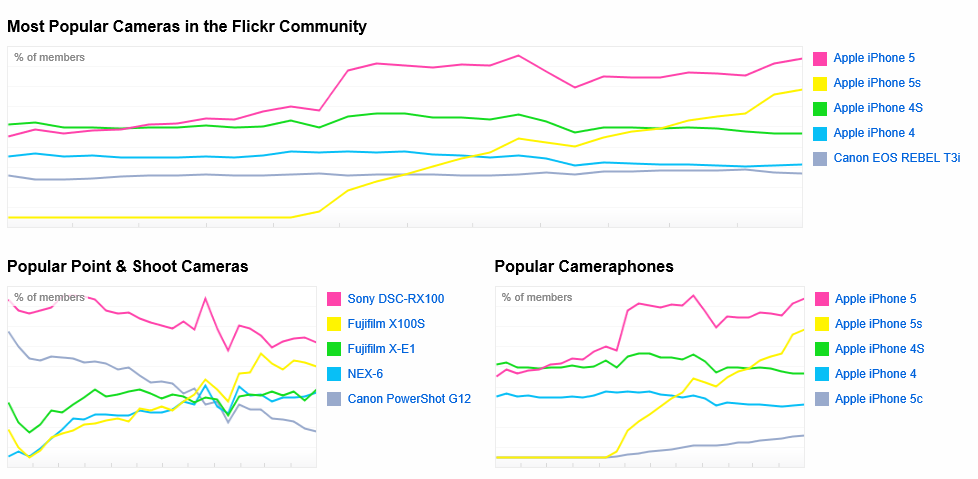 ¿Acierta Yahoo instagramificando Flickr?