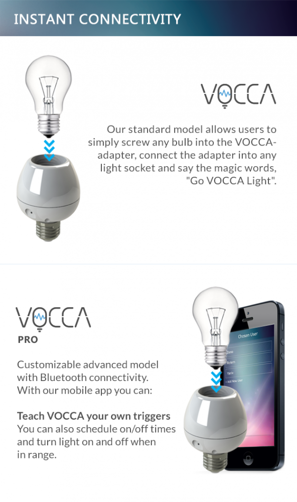 Vocca consigue que cualquier bombilla se active con nuestra voz