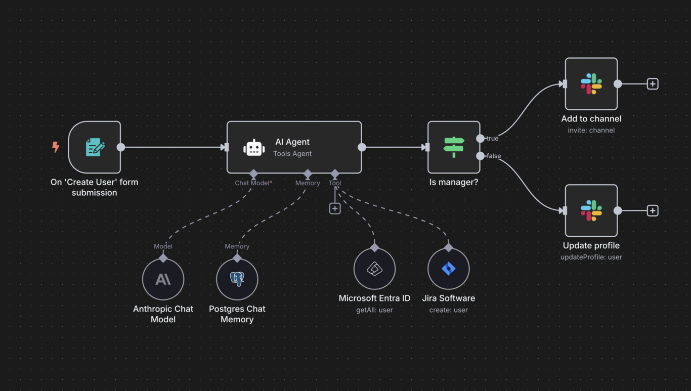 n8n: qué es, para qué sirve y los mejores VPS para instalarlo