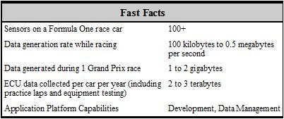 Desarrollos extremos, FIA Formula One ECU