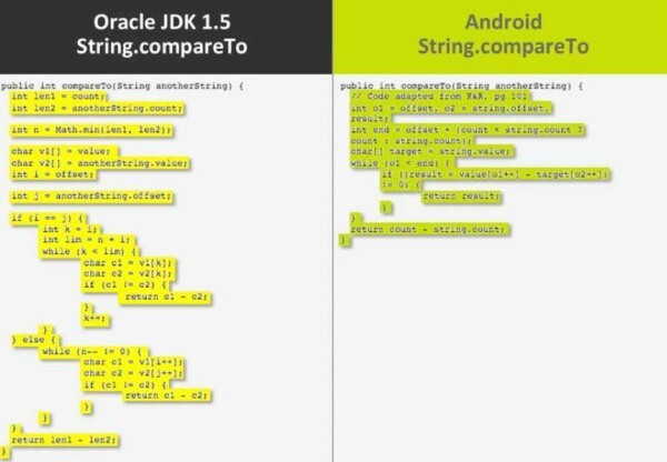 Oracle contra Google es el juicio por ‘copyright’ más importante del siglo: en juego está el ...