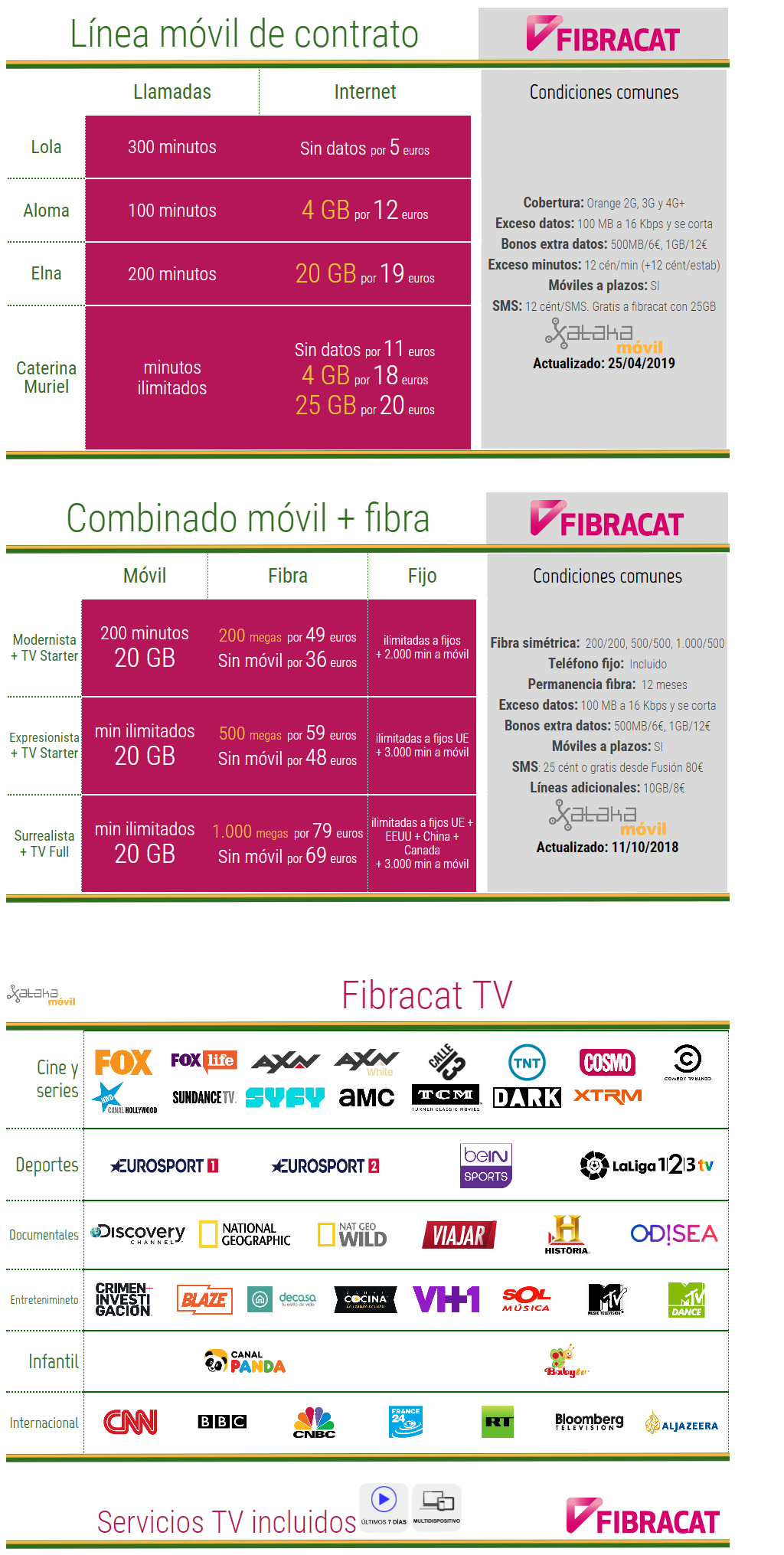 Fibracat inicia su expansión con nuevas tarifas móviles de hasta 25 GB ...